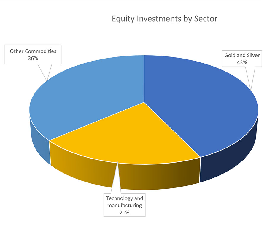 Overview | Elysee Development Corp.