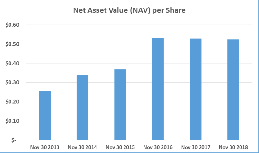 Shareholder Value | Elysee Development Corp.